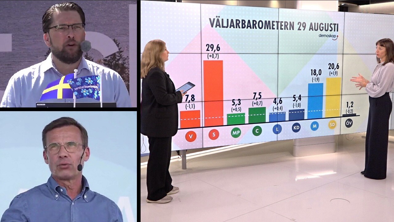 Sverigedemokraterna större än Moderaterna i väljarbarometern Demoskop - Aftonbladet TV